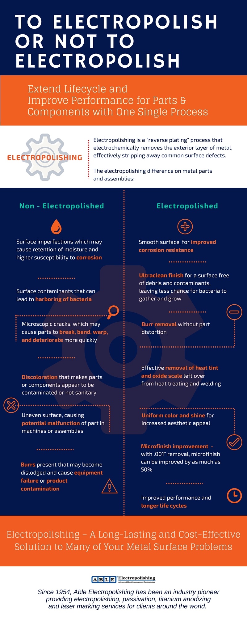 Necessity of Electropolishing Stainless Steel & Other Alloys | Able