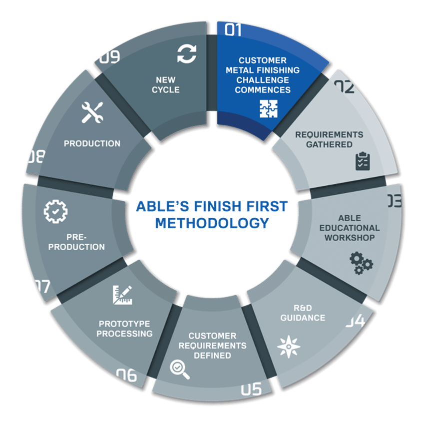 What is High-Quality Electropolishing? | Able Electropolishing
