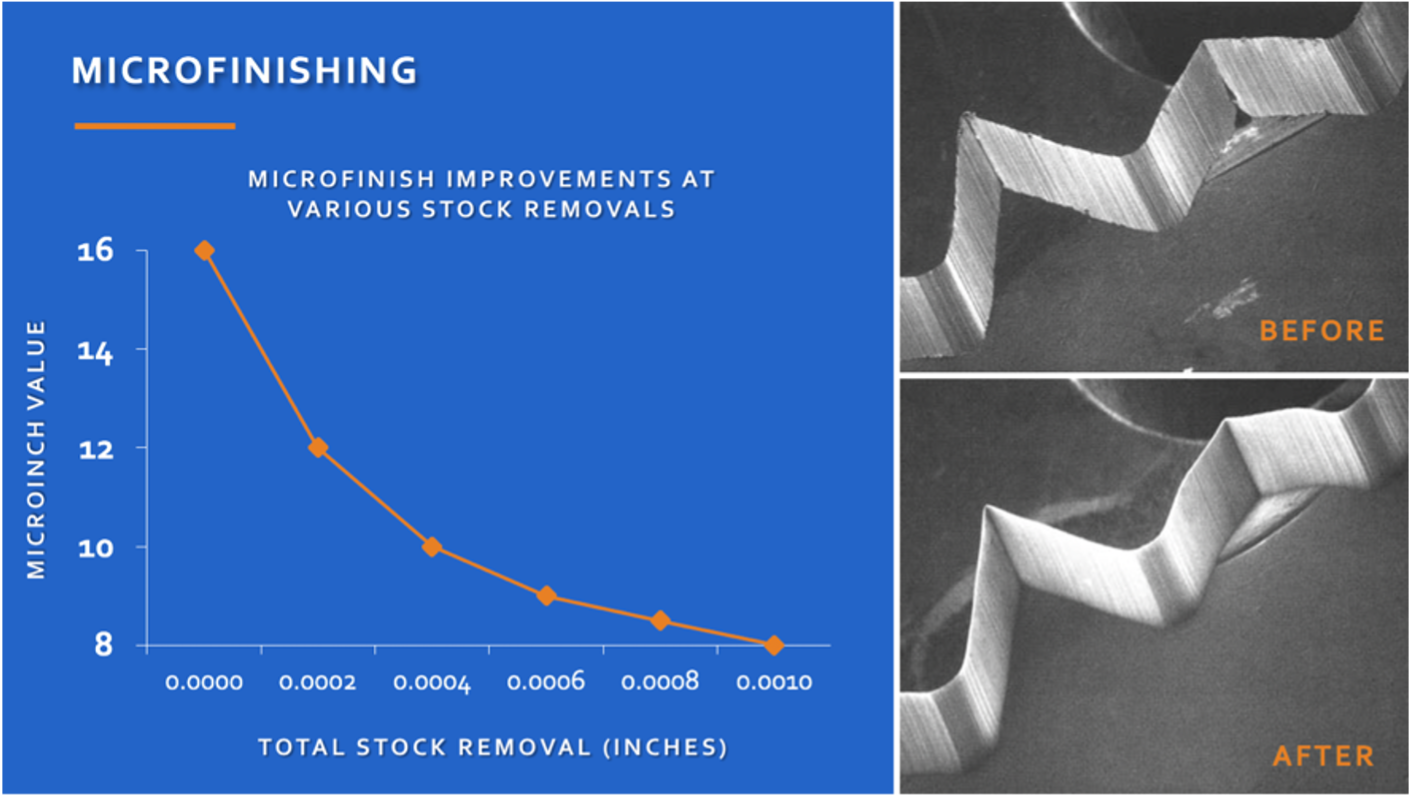 Electropolishing: Improve Mechanically-Finished Ra Results by 50% | Able